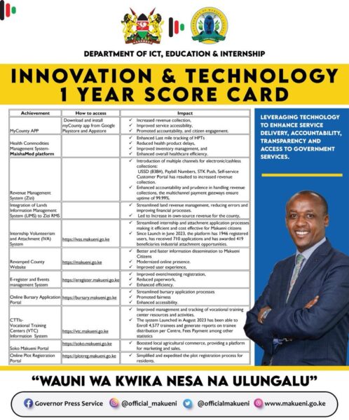 INNOVATION & TECHNOLOGY 1 YEAR SCORE CARD - Government of Makueni County