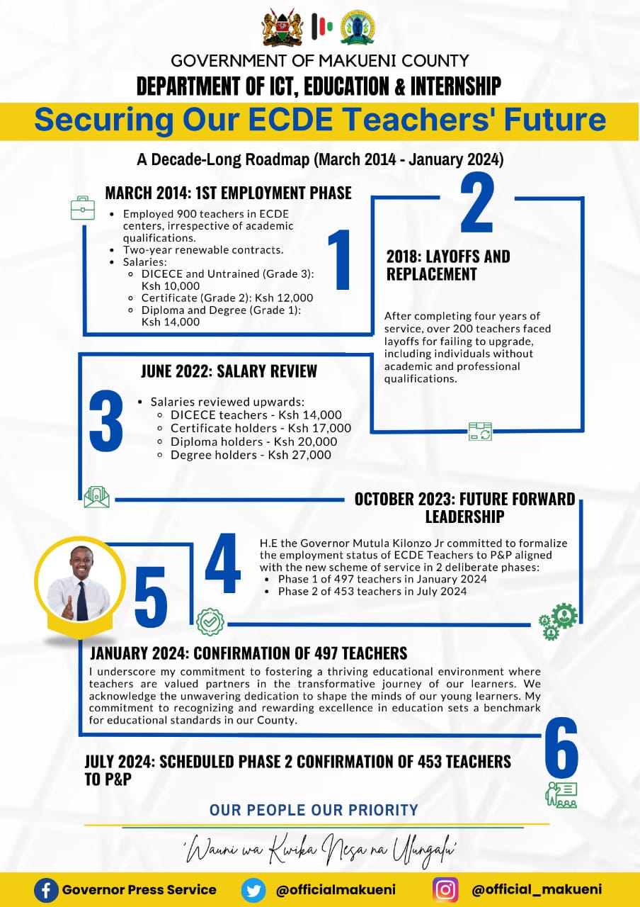 SECURING OUR ECDE TEACHERS' FUTURE - Government of Makueni County