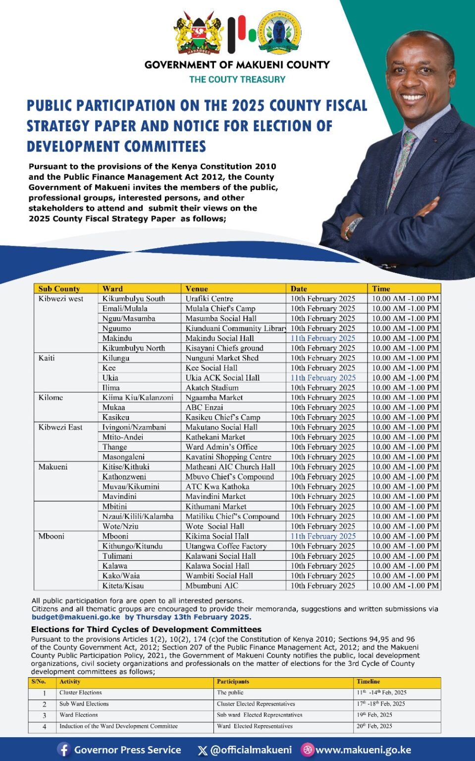 About Makueni County - Government of Makueni County